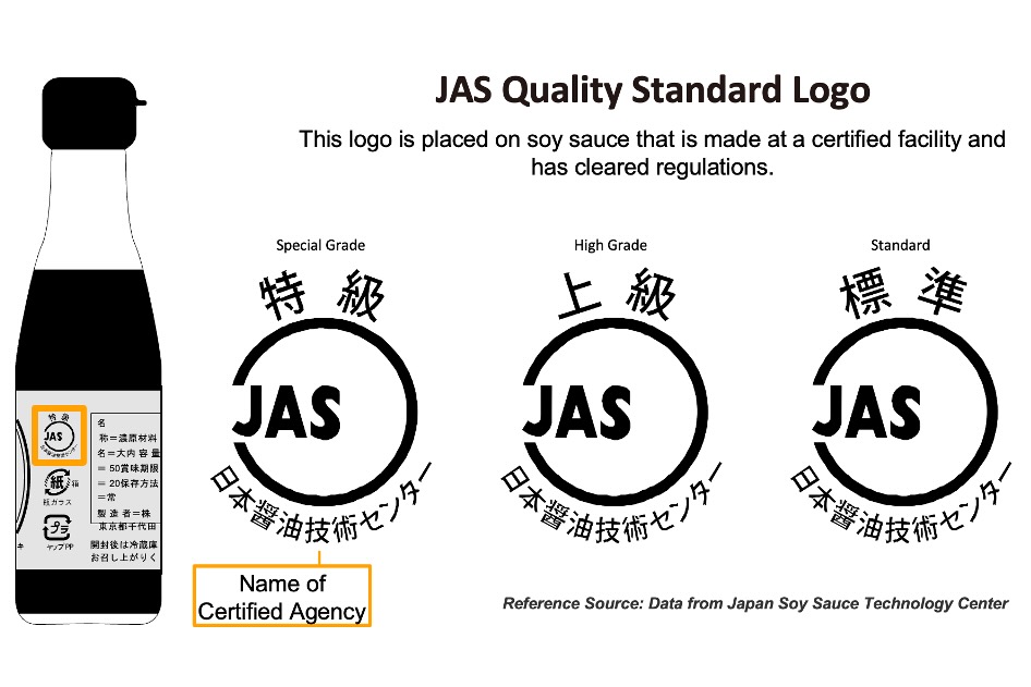 What Does the JAS Logo Mean on Soy Sauce? | Hakko Hub